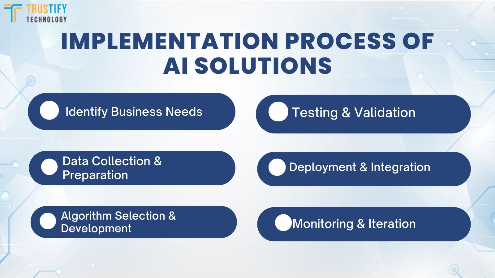 Custom AI Solutions: How Can It Help Your Business - Trustify Technology