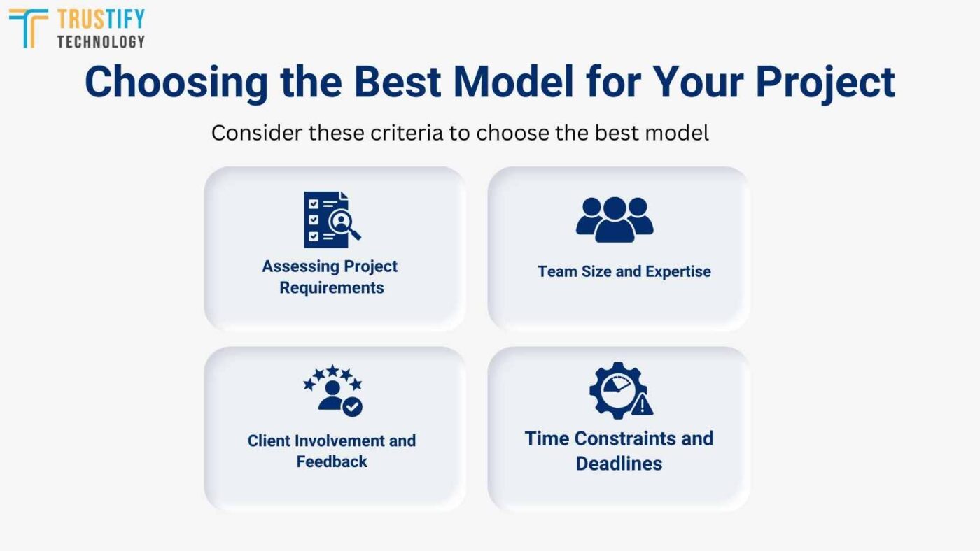 Master the Software Development Cycle: A Complete Guide